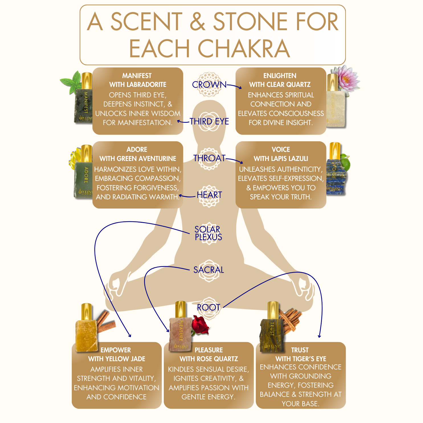 Empower Yellow Jade Crystal Perfume | Unisex EDP for Confidence ...